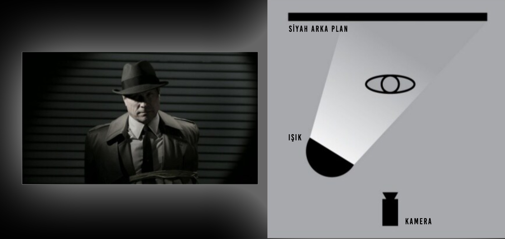 Cameo Lighting Nedir? Sinemada Nasıl Kullanılıyor?