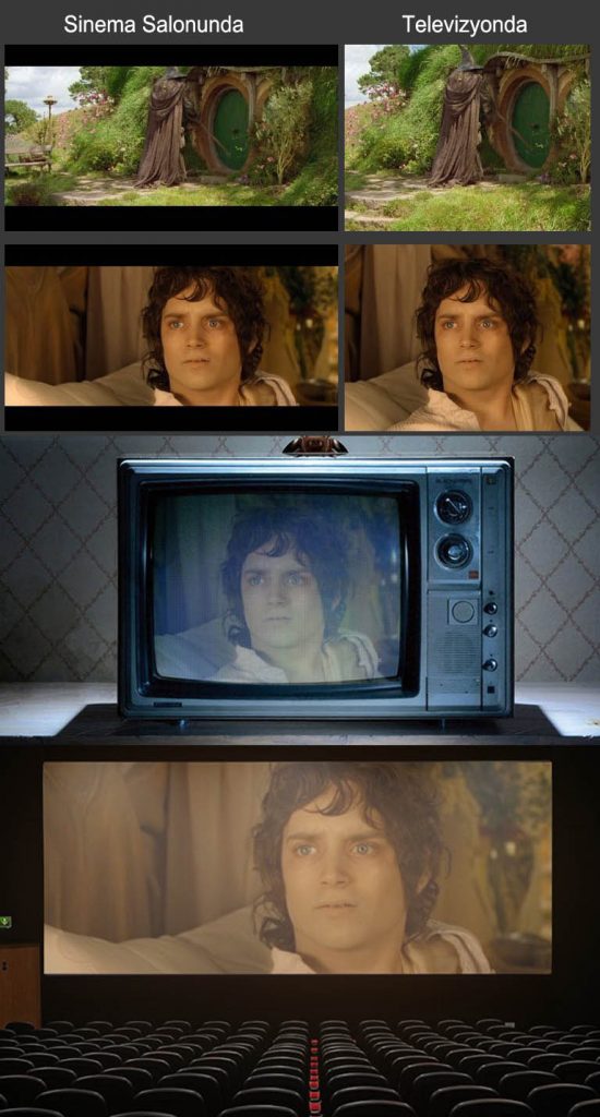 Letterboxing Nedir? Film ve Sinemada Ne Anlama Geliyor?