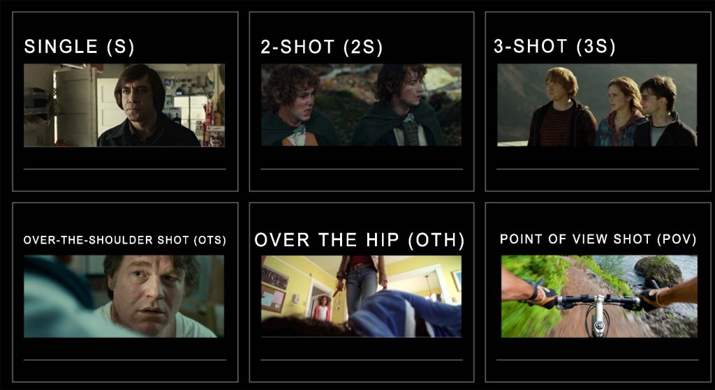 Camera Shot Framing Nedir? Kamera Kadrajları Nelerdir?
