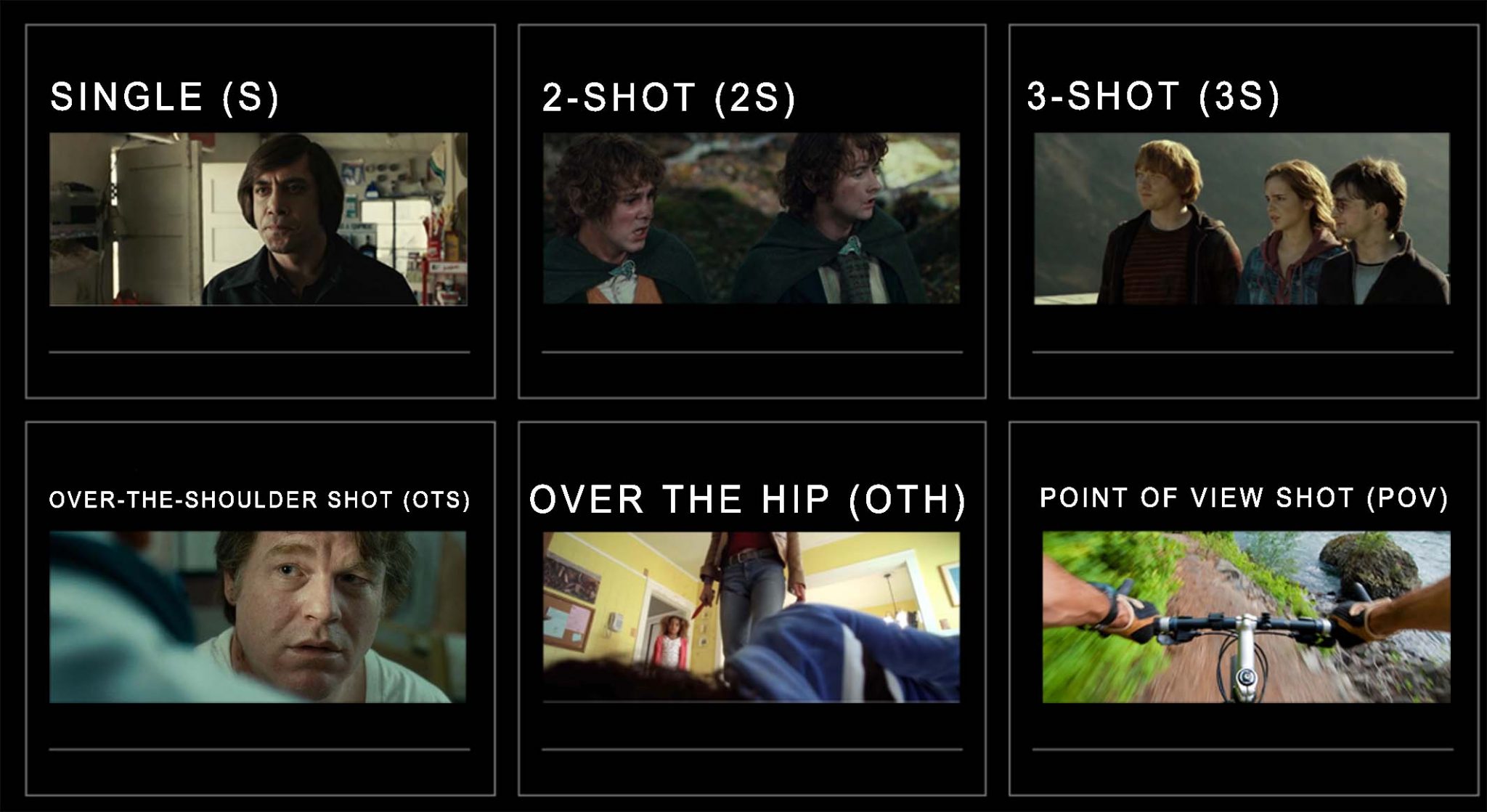 Camera Shot Framing Nedir? Kamera Kadrajları Nelerdir?