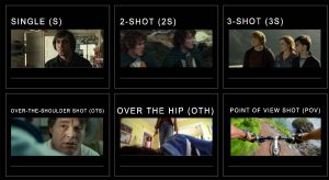 Camera Shot Framing Nedir? Kamera Kadrajları Nelerdir?