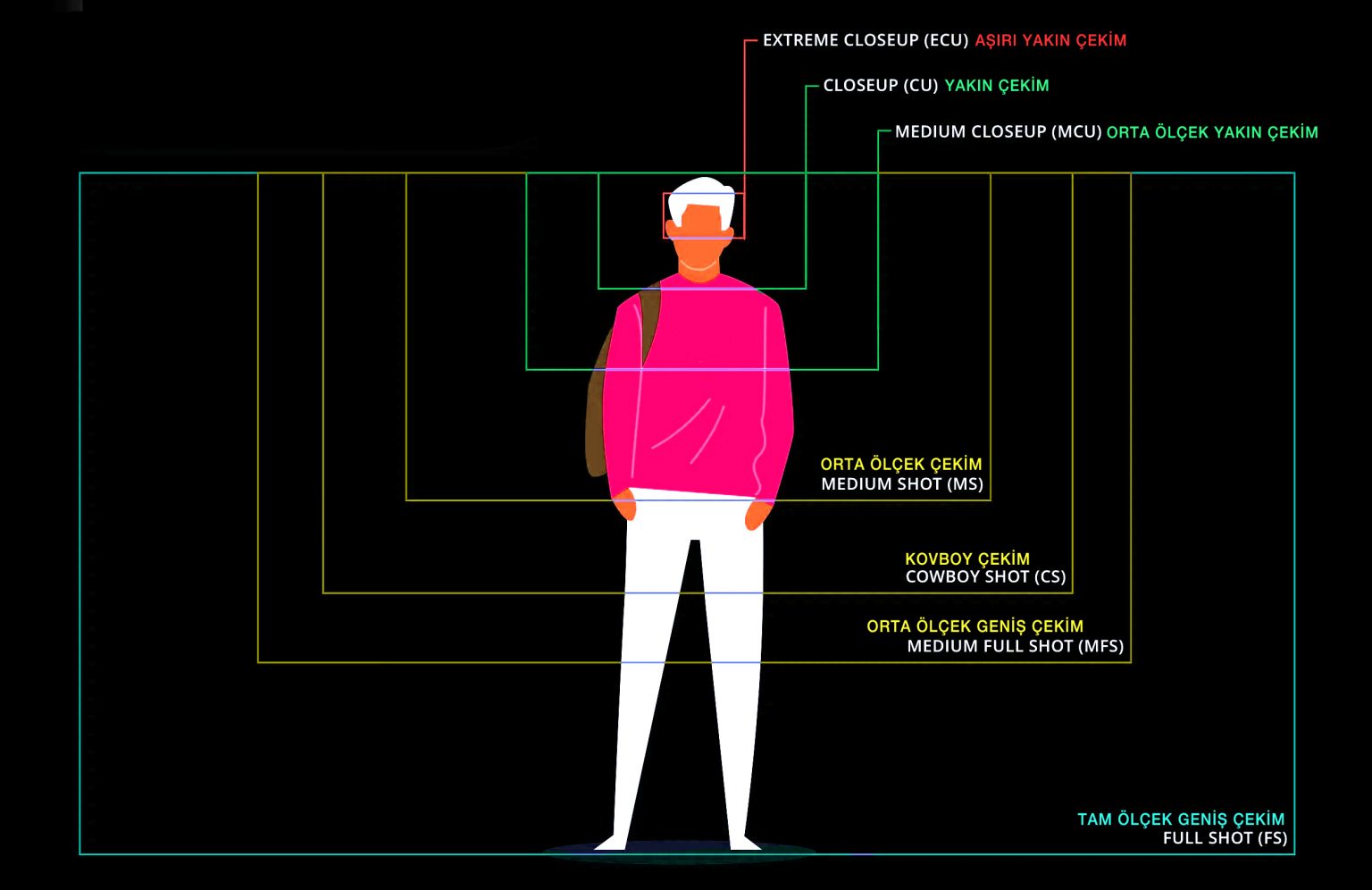 Camera Shot Size Nedir? Kamera Çekim Ölçekleri Nelerdir?