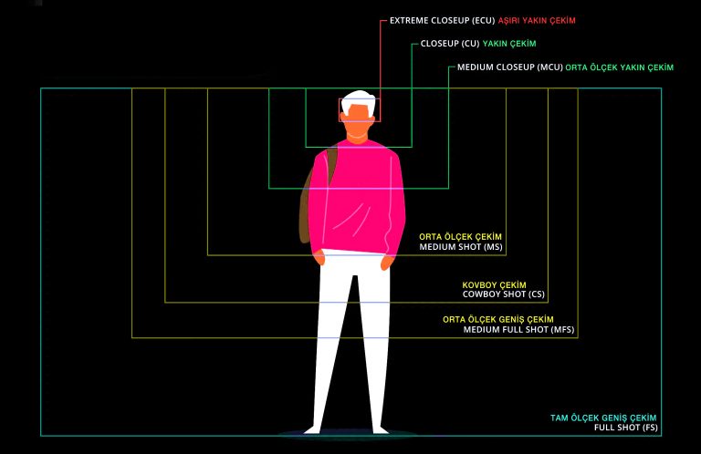 Camera Shot Size Nedir? Kamera Çekim Ölçekleri Nelerdir?