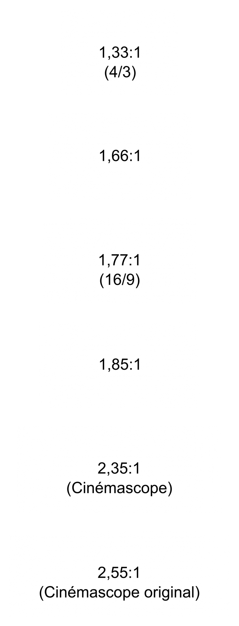 Aspect Ratios Nedir? Sinema ve TV En Boy Oranları Nelerdir?