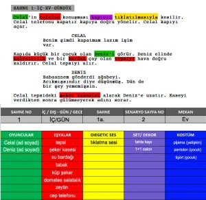 Senaryo Dökümü (Script Breakdown) Nedir? Nasıl Hazırlanır?